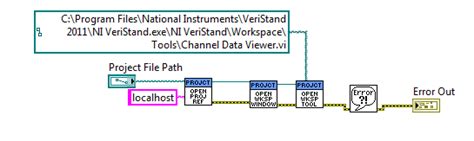 Using The Veristand Open Workspace Tool Vi From Labview Ni