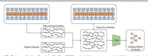 Figure 1 From Distilling Conditional Diffusion Models For Offline Reinforcement Learning Through