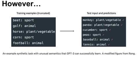 Consensuses and disagreements in the in context learning studies in context learning 研究梳理 知乎
