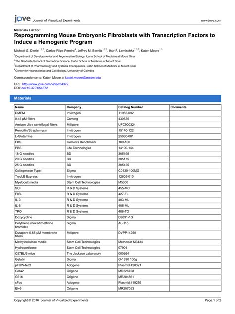 Pdf Reprogramming Mouse Embryonic Fibroblasts With Transcription Factors To Induce A Hemogenic