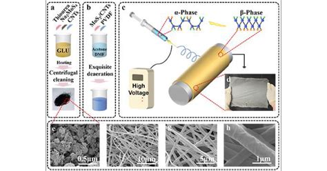 Flexible Triboelectric Nanogenerators Based On Electrospun Polyvinylidene Fluoride With Mos2