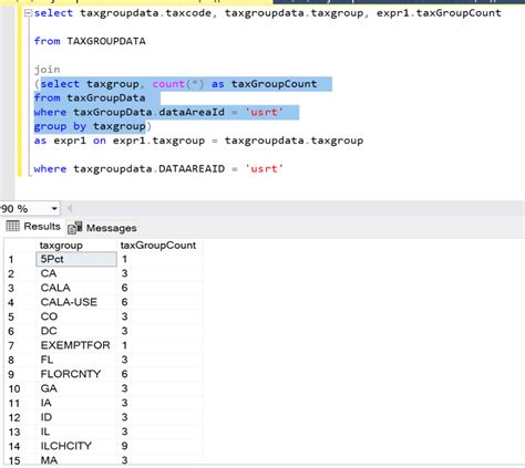 Reverse Record Unique Set Lookup Attribute Match