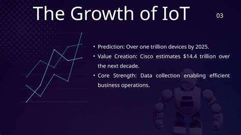Salesforce And Iot Revolutionizing Customer Experience Pptx