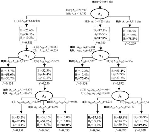 Figure 3 From Fuzzy Classifier Based On Fuzzy Decision Tree Semantic