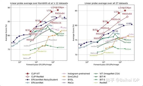 AIGC神器CLIP技术详解及应用示例 知乎