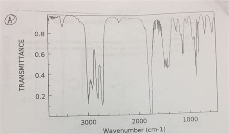 solved structure determination problems using ir