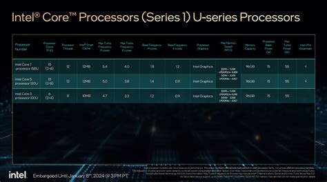 Intel Unveils Th Gen Hx And Core U Mobile Cpus And New Low Power Desktop Processors