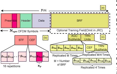Figure 1 From Ieee 802 11ad Based Joint Radar Communication Transceiver