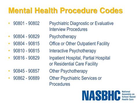 PPT Mental Health Diagnostic And Procedural Coding PowerPoint Presentation ID
