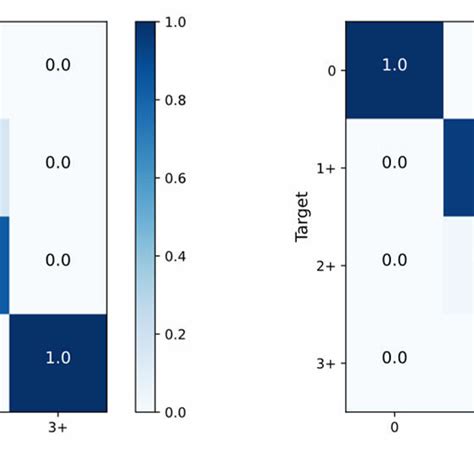 Visualization Of Cell Extraction Result A Original Patch B Image