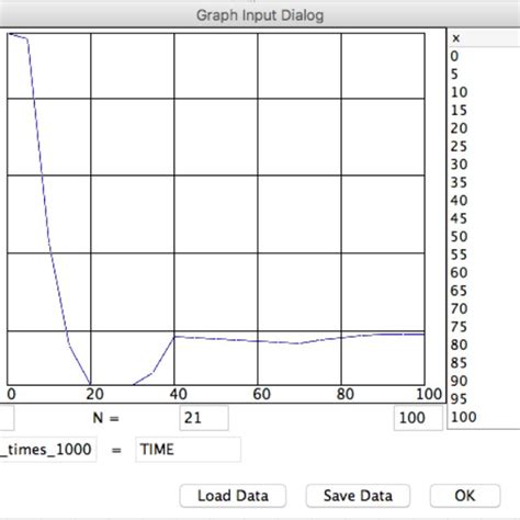 Pdf Berkeley Madonna Version 9 Tutorial 2
