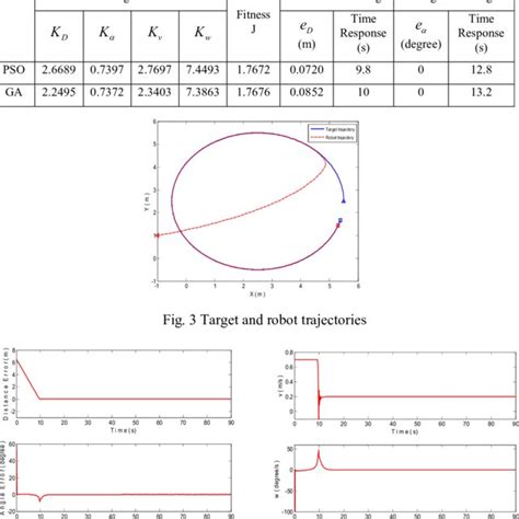 Flc Optimization Results Download Table