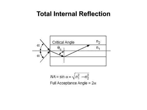 Optical Fiber Sensors Ppt