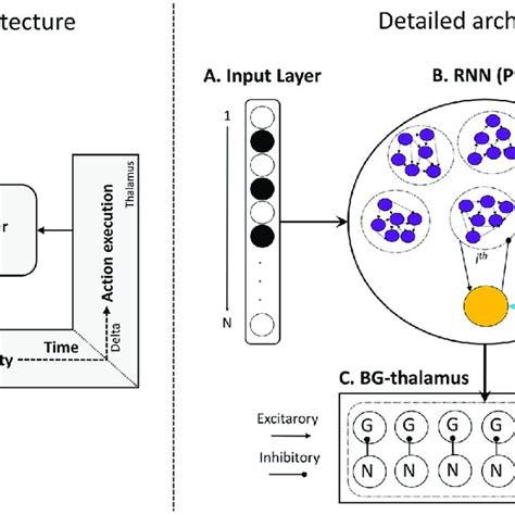 Simplified Acdc Model Architecture Left An Input Context Layer