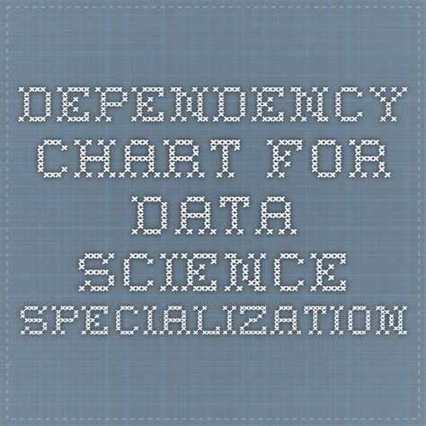 Dependency Chart For Data Science Specialization Data Science Data