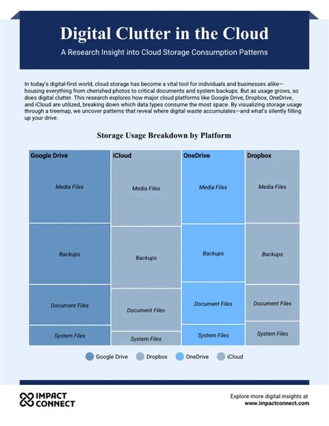 Free Ai Tree Map Generator Visualize Data Hierarchies