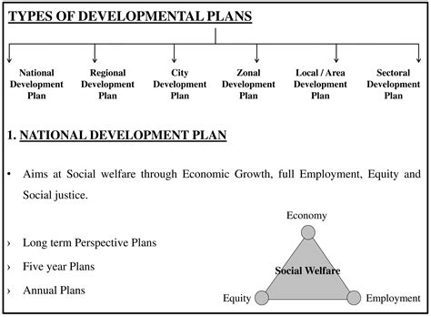 Presentation On Developmental Plan Pdf