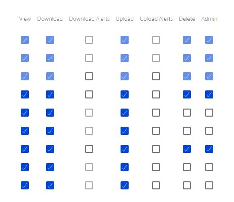 Javascript Citrix Sharefile Tickboxes Unticked Stack Overflow