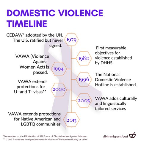 History Of Domestic Violence Laws At Christina Primm Blog