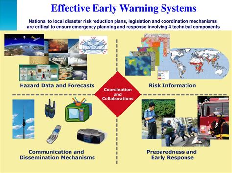 Ppt Early Warning Systems A Fundamental Component Of Disaster Risk Management By Maryam