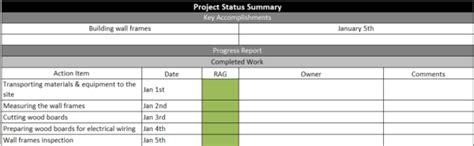 Project Status Reports Example And Template Included