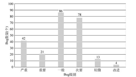 软件测试案例 ｜ 某教务管理平台系统的系统测试总结报告 阿里云开发者社区