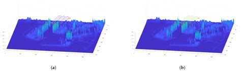 Multi Uav Coverage Path Planning In Urban Environments
