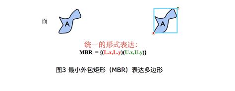 Rtree算法 凡叶