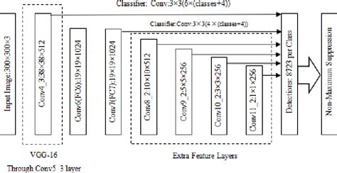 Figure 1 From Elderly Fall Detection Based On Improved Ssd Algorithm Semantic Scholar