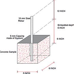 Test Setup Of Bond Strength