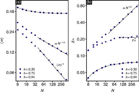 Figure 1 From Finite Size Scaling In Mean Field Equal Coupling Photonic
