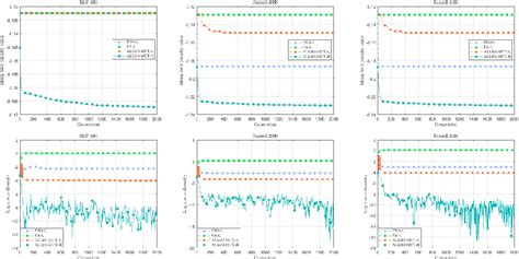 A Hybrid Level Based Learning Swarm Algorithm With Mutation Operator