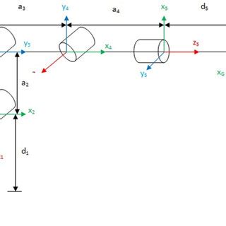 IK Finding Inverse Kinematics Solution For Dof Robotics Download Scientific Diagram