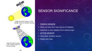 Remote Sensing Technology And Applications PPT