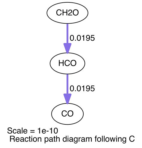 question regarding the reaction path cantera · issue 484 · cantera