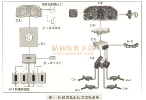 轮胎压力监测显示TPMD的特点是什么有哪些主要元件怎么进行监控的 精通维修下载