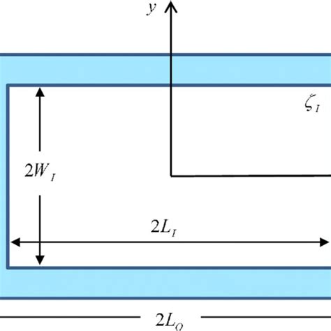 The Geometry Of The Flow Field Download Scientific Diagram