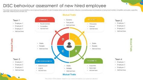 Top 10 Disc Assessment Ppt Templates With Professional Designs