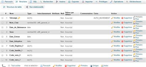 Résolu Problème Dinsertion De Données De Type Date Depuis Un Formulaire Vers Une Base De