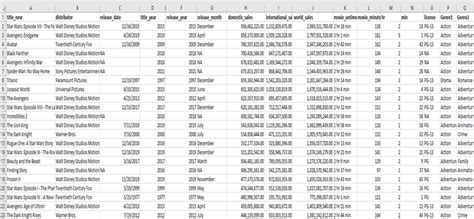 github oladejiafo eda analytics exploratory data analytics