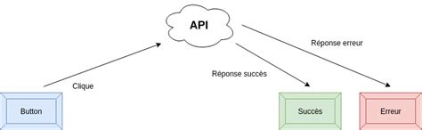 Blog Eleven Labs Une application React plus réactive L Optimistic UI