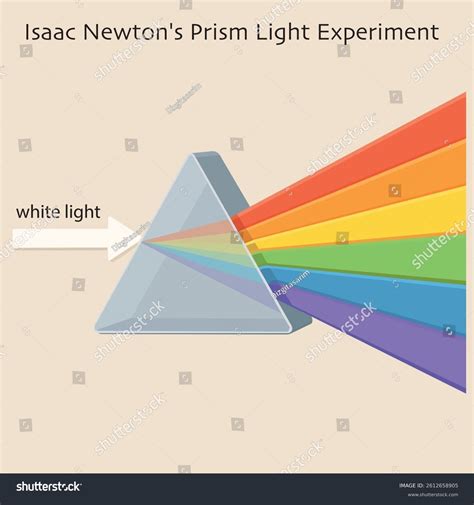 Vector Illustration Isaac Newtons Prism Light Stock Vector Royalty