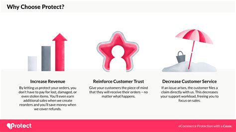 Protect For Shipments And Causes Protect Is The Best Ecommerce