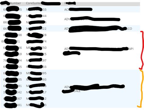 Sql How To Group A Text Row In Multiple Data Rows In Microsoft Report Builder Stack Overflow