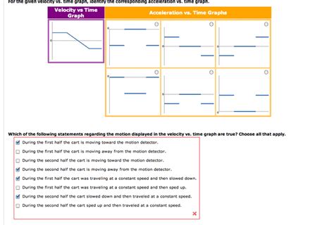 Zero Acceleration Graph