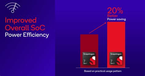 Pc Ekspert Hardware Ezine Snapdragon Gen O Iti Nasljednik