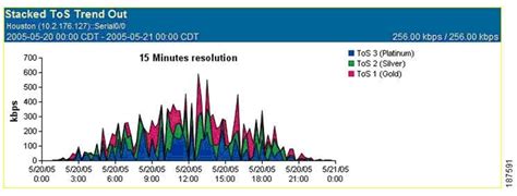Cisco Wan And Application Optimization Solution Guide Network Management Support Cisco