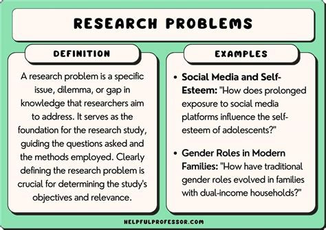 45 Research Problem Examples And Inspiration 2025