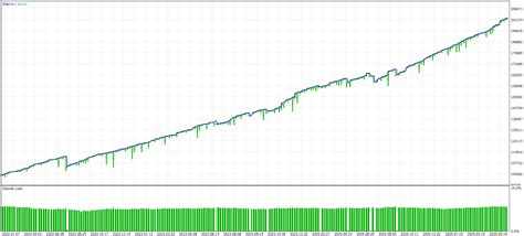Daily Reversal Mt5 Free Download Trading Robot Expert Advisor For Metatrader 5