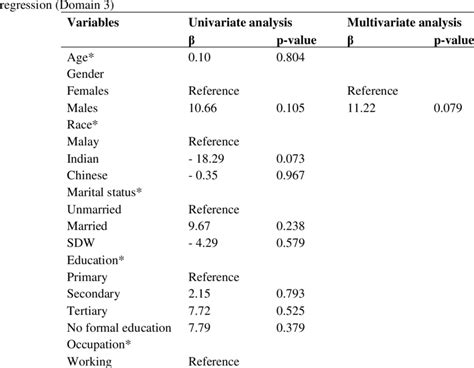 Identification Of The Factors That Determine Social Interactions Using